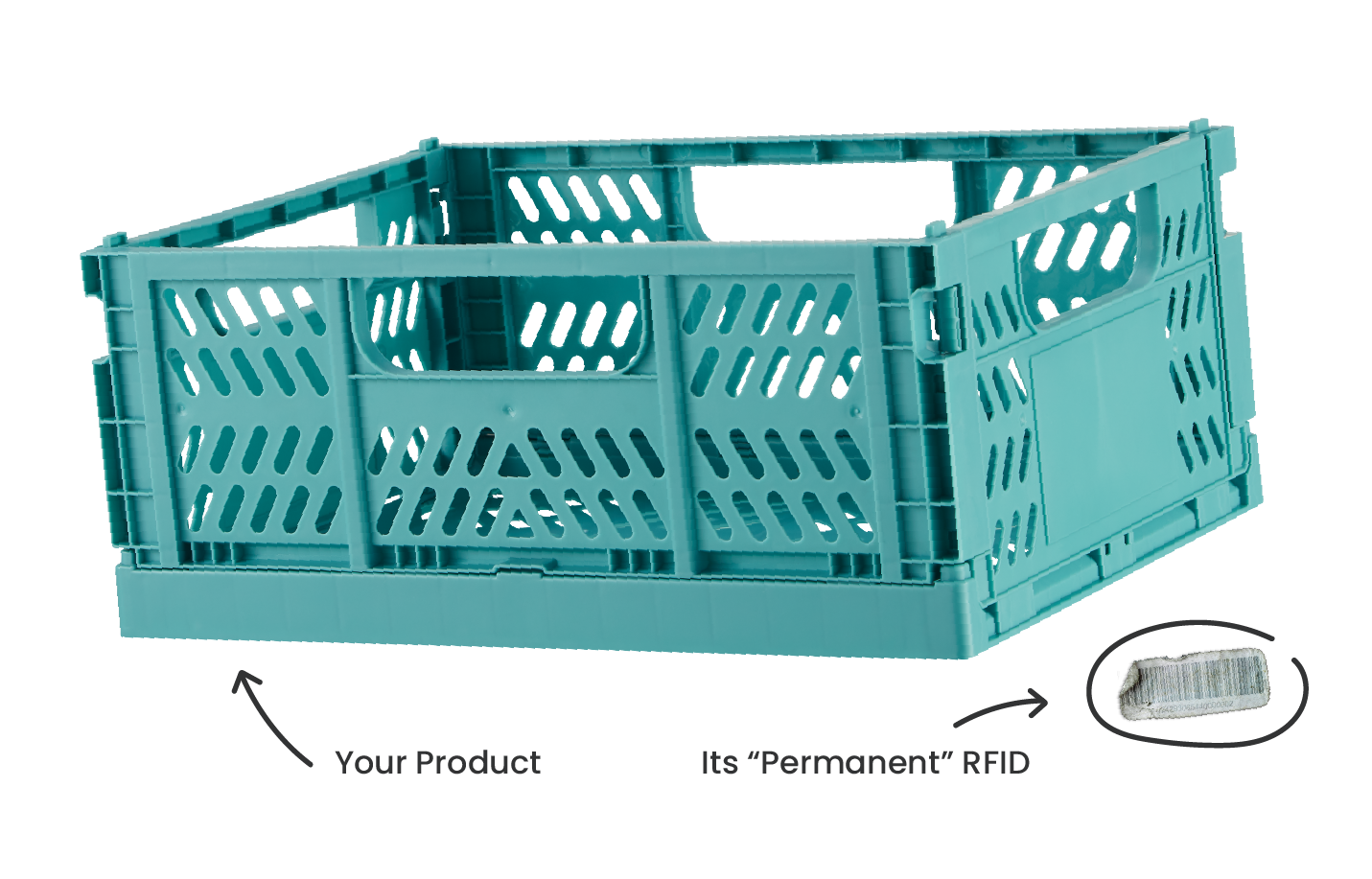 RFID – Mold In Graphic Systems®